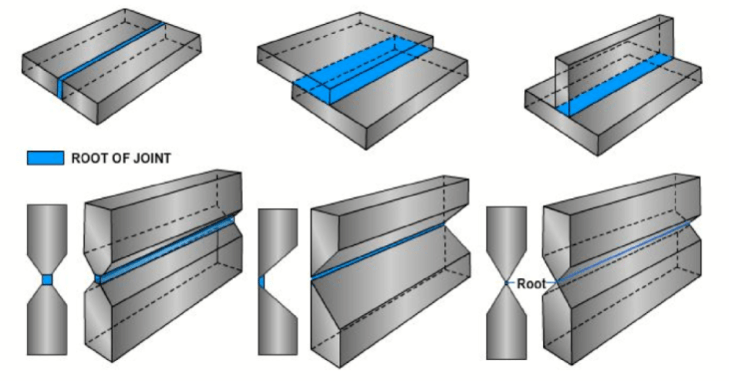 Guide to Welding Joint Types and Parts | WelditU