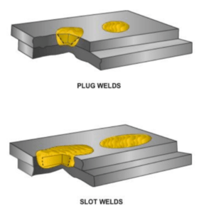 Main Types of Welds Used in Welding | WelditU